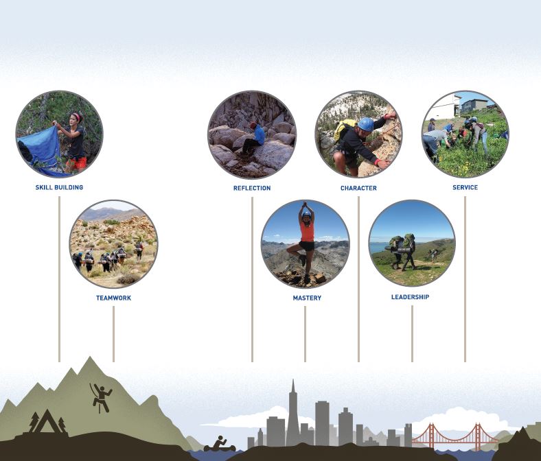 Schools & Organizations | Outward Bound California